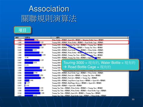 PPT Data Mining Microsoft SQL Server 2005 PowerPoint Presentation