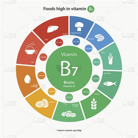 富含维生素的食物。