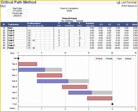 55 Free Pert Chart Template Excel Heritagechristiancollege