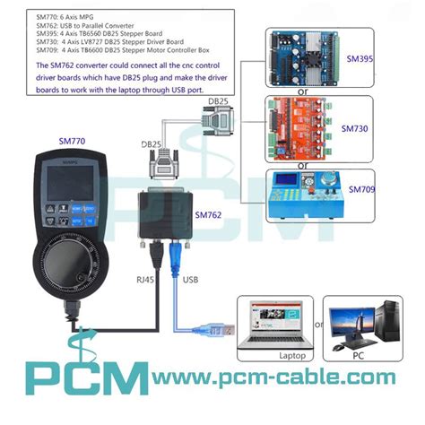 Customized Usb To Parallel Adapter For Mach3 Cnc Suppliers Manufacturers Wholesale Quotation