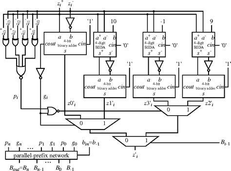 Figure 4 From A Fast Combined Decimal Adder Subtractor Semantic Scholar