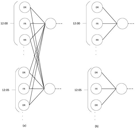 Solar Energy Prediction Model Based On Artificial Neural Networks And Open Data