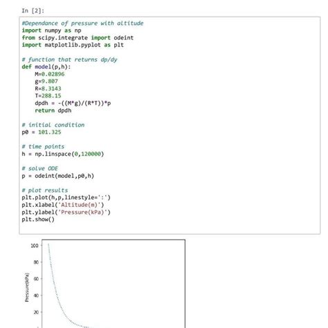 Sample Jupyter Notebook Download Scientific Diagram