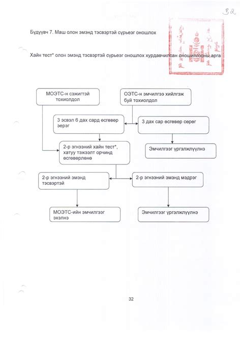 Сүрьеэгийн эмнэлзүйн заавар By Ariunenereluemt Issuu