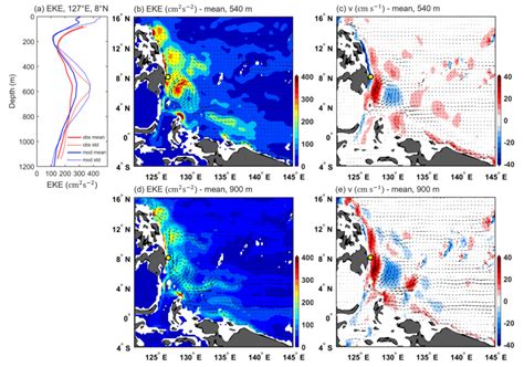 A Vertical Distributions Of Mean Thick Lines And Standard Deviation Download Scientific