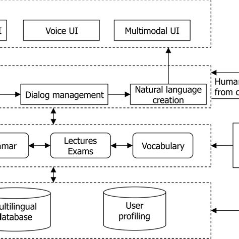 Classification Of Chatbot Models Download Scientific Diagram