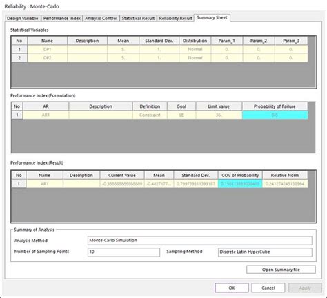 Interpretation Of Monte Carlo Simulation Results