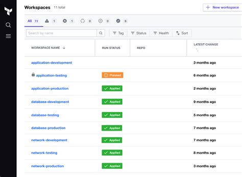 Terraform Infrastructure Automation Tool In Depth Review The Cto Club