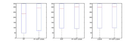 4 Number Of Integer Feasible Solutions Found In The Parallel