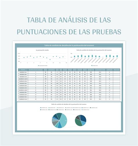 Plantilla De Excel Tabla De Análisis De Las Puntuaciones De Las Pruebas Y Hoja De Cálculo De