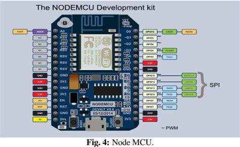 Figure 4 From A Medication Self Management System With Real Time Health Monitoring Semantic