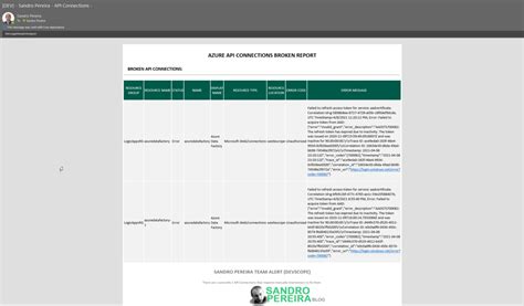 How To Monitor The Status Of Azure Api Connections Part Ii Using Function App And Logic App
