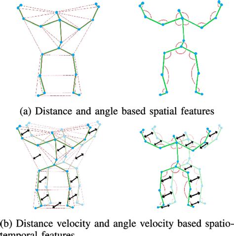 Figure 2 From Fuzzy Integral Based Cnn Classifier Fusion For 3d