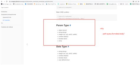 Swagger Parma Type Issue 17 Iris Contrib Swagger GitHub