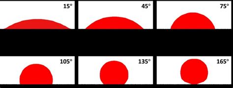 Model Geometry And Boundary Conditions Model Geometry And Boundary