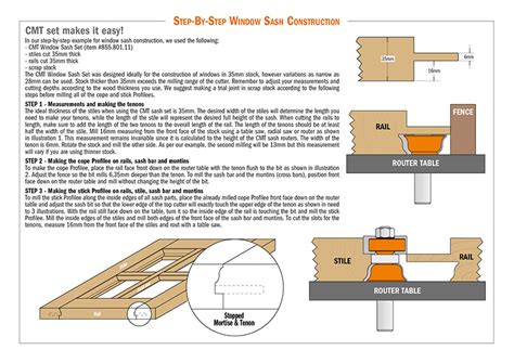 Window Sash Router Bit Sets Industrial Router Bits CMT Orange Tools USA Canada