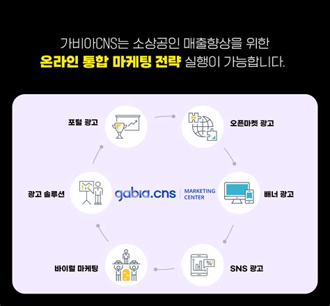 이벤트 분명 광고 하고는 있는데 매출이 안 오른다면 11 컨설팅 받고 선물도 받아가세요 온엠디 이커머스 Md리뷰 게시판