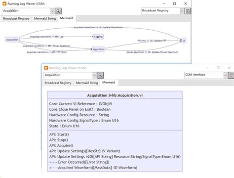 Csm Mermaid Plugin Toolkit For Labview Download Vipm By Jki