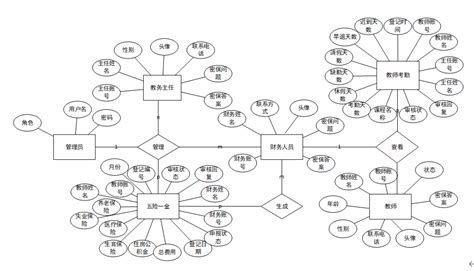 计算机毕业设计java教职工工资管理系统 基于spring Boot框架的教职工薪酬管理系统设计与实现 Spring Boot框架下教职工薪资