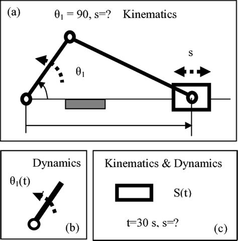 Figure 3 From On The Function Behavior Structure Model For Design