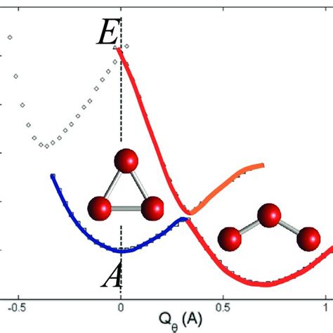 Magnetic Field Dependence Of Ultrasound Attenuation Da ¼ Ab − A0 At
