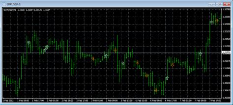 Скачать бесплатно индикатор Индикатор Simplescalpmtf от Kontra для Metatrader 4 в Mql5