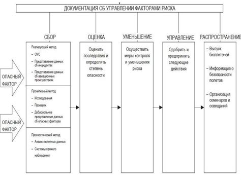 Система управления безопасностью полетов эксплуатанта Управление факторами риска презентация