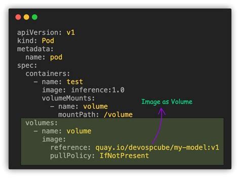 Vedant Vyawahare On Linkedin Kubernetes Devops Cloudcomputing