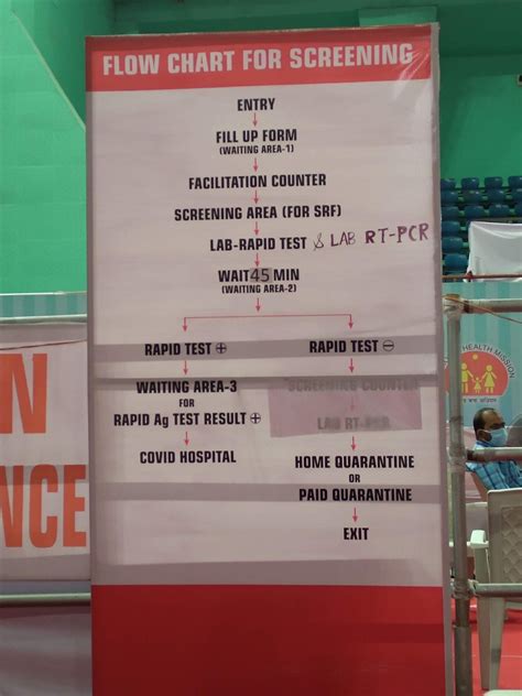 How Is It Like Travelling Post Lock Down By Dhruv Kumar Patwari Good Buzz Medium