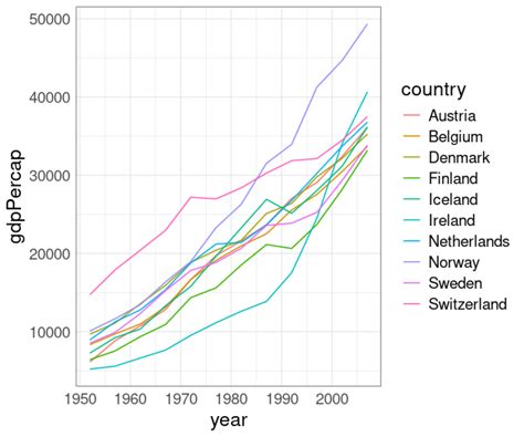 Plots For Multiple Time Series