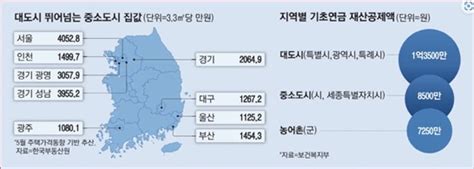 보건복지부 2024년 기초연금 수급자격 재산공제 현실화 추진 Feat 지역별 재산공제액