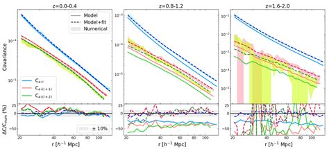 numerical shaded areas analytical solid lines and analytical with