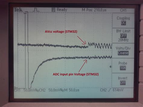 MSP F AVcc Voltage Spikes Influence Voltage At ADC Input Pin MSP Low Power