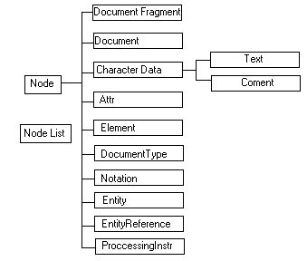 Integrando Xml Com Vb