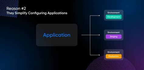 What Are Environment Variables A Guide For Beginners Dreamhost