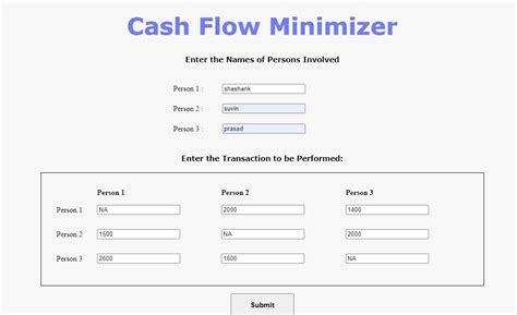 Github Souravsuvarnacash Flow Minimizer Web Application This Is Data Structure And Algorithm
