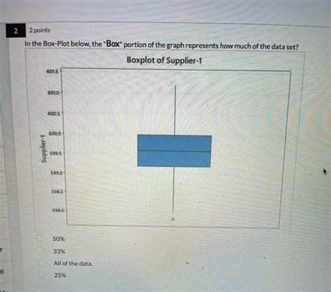 Solved 3 8 2 2 Points In The Box Plot Below The B