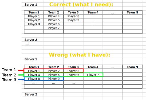 Python How Can I Fill The Table Correct In Django Template Stack