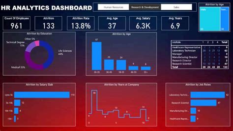 Abdul Basit On Linkedin Hranalytics Powerbi Datainsights Businessintelligence…