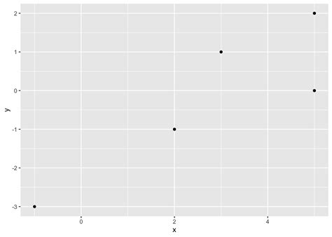 Pearson Spearman And Kendall Correlation Coefficients By Hand R Bloggers