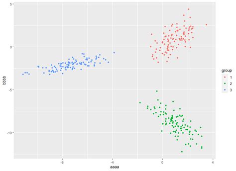 R Three Different Sets Of Points On The Same Plot Using Ggplot