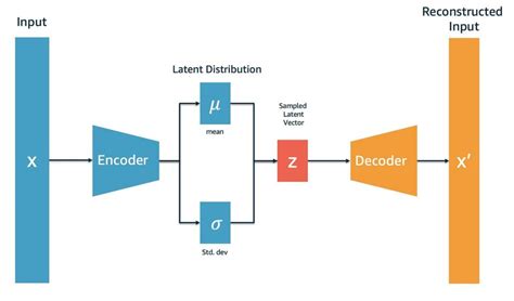 how to perform large scale anomaly detection with autoencoders datatas