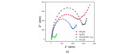 A Photoluminescence Pl Spectra B Transient Photocurrent