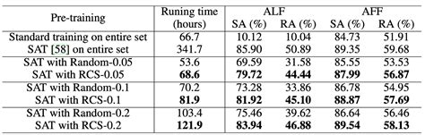 towards robust foundation models adversarial contrastive learning