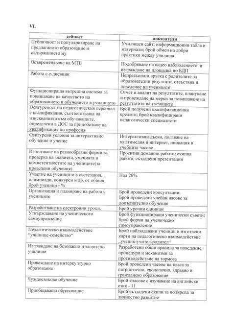 Мерки за повишаване качеството на образование Средно училище Никола Йонков Вапцаров