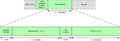0x63 Sd Ble Gap Adv Start