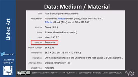 Linked Art Our Linked Open Usable Data Model Ppt