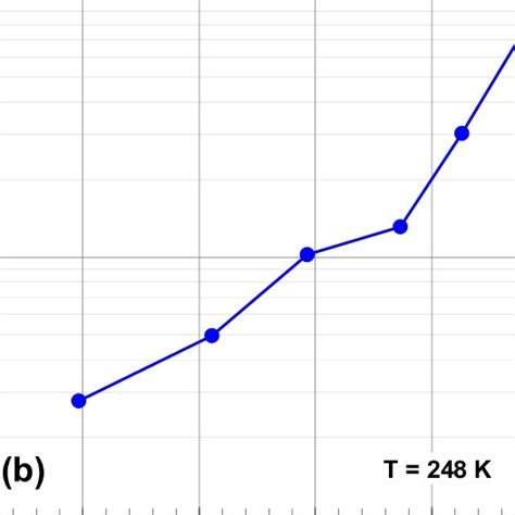 A Dark Count Rate Dcr And Photon Detection Efficiency Pde As A Download Scientific