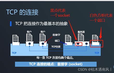day TCP是如何实现可靠传输的