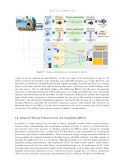Pushing AI To Wireless Network Edge An Overview On Integrated Sensing Communication And